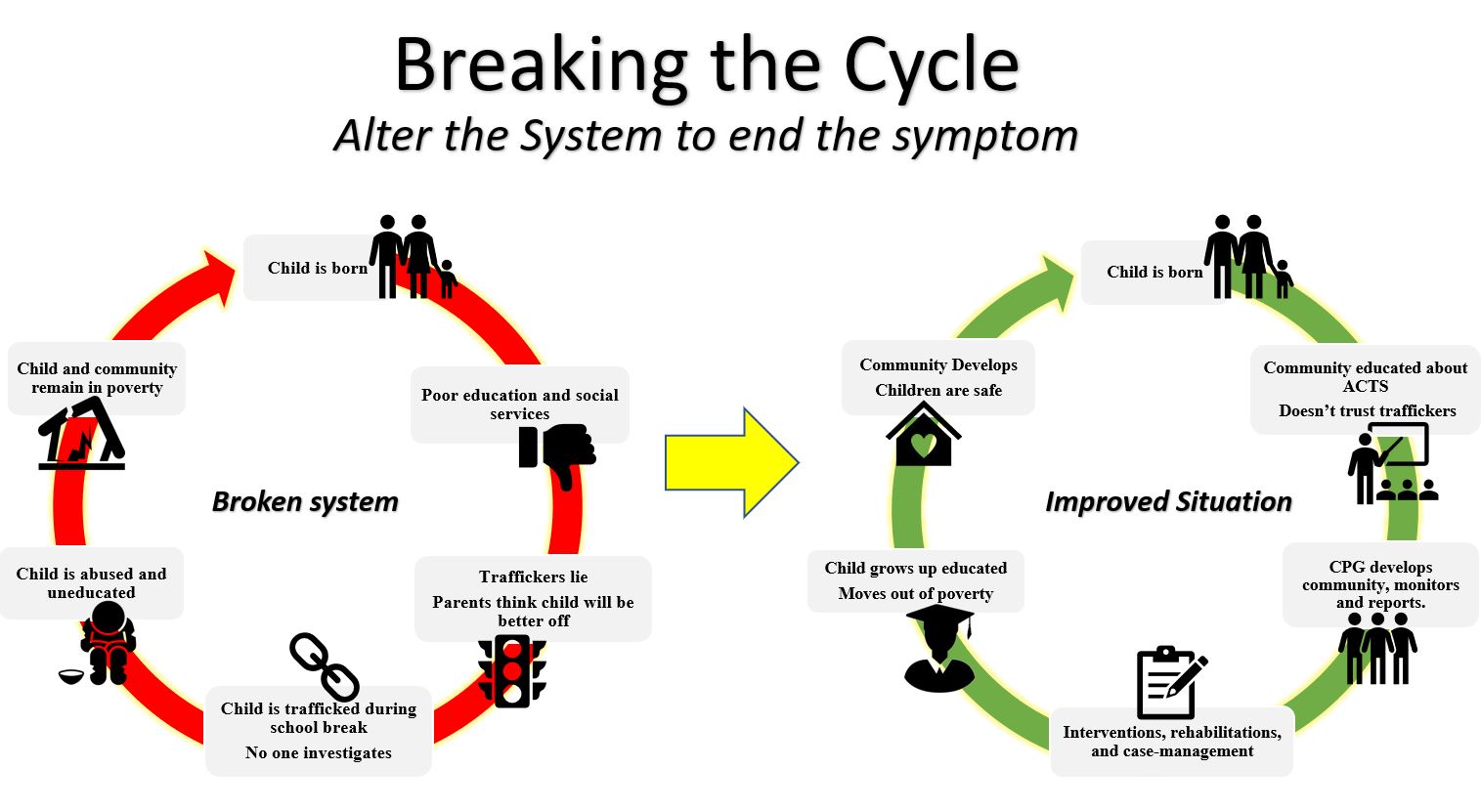 VRF | Volta Resilient Foundation