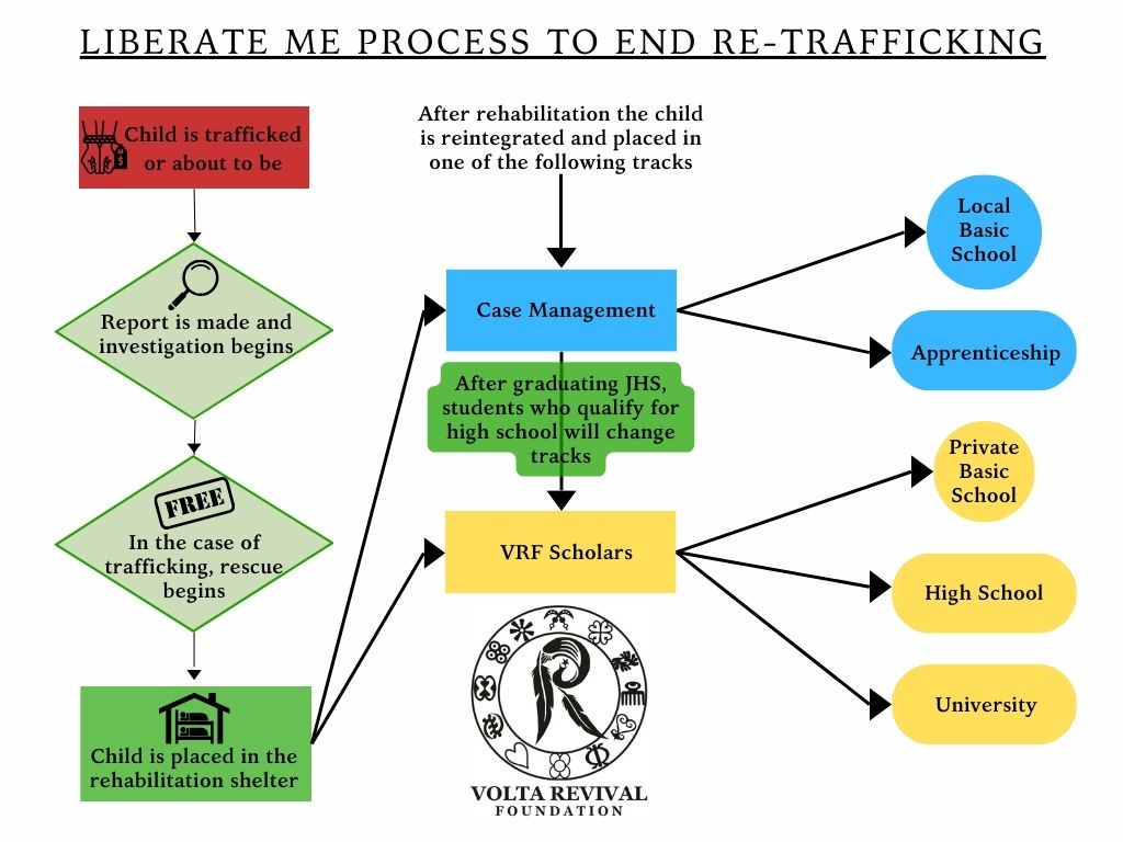 VRF | Volta Resilient Foundation